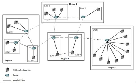 Grid Topology In The Simulation Download Scientific Diagram