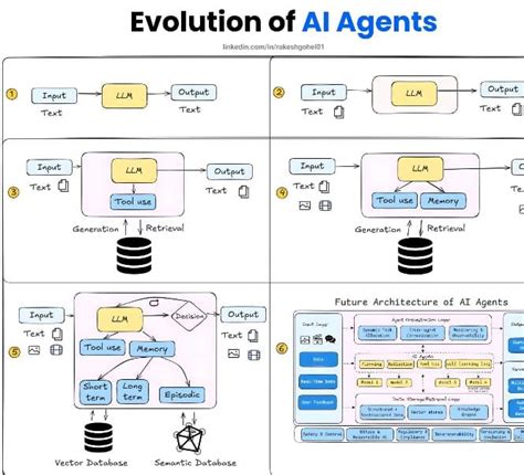 Syed Muhammad Hamad Ali On Linkedin Ai Artificialintelligence