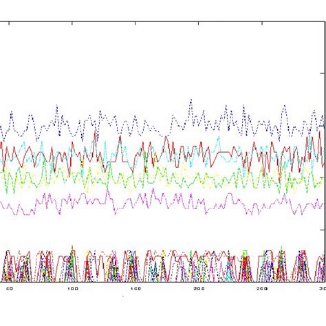 Measured Instantaneous Bandwidth For 6 Qos Flows And 10 Be Flows