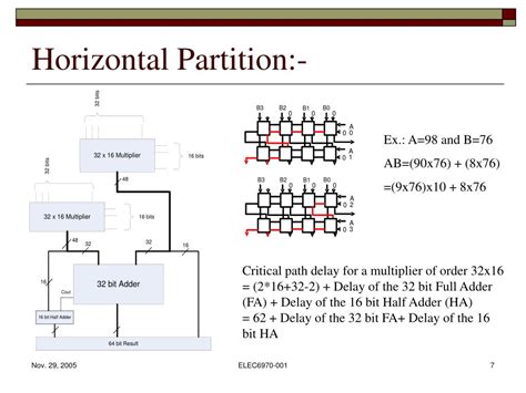 Ppt Power Minimization Using Voltage Reduction And Parallel Processing Powerpoint Presentation
