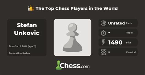 Stefan Unkovic Top Chess Players