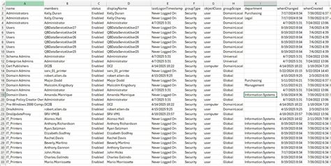 Active Directory Group Membership Reports Active Directory Pro