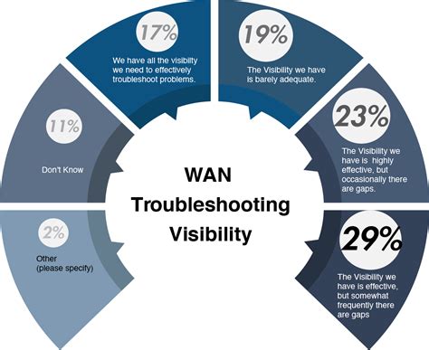 Enterprise Connectivity Global Network Considerations Aryaka Blog