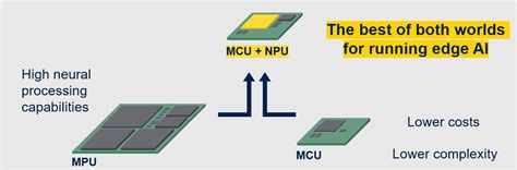 Profile Of An MCU Promising AI At The Tiny Edge EDN