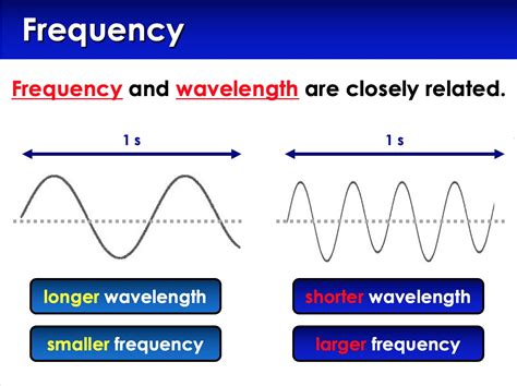 What Is Waves And Its Types Ppt