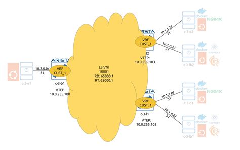 Building High Available Web Services Open Source Load Balancing Based On Haproxy Frr And