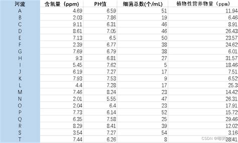 Python实现TOPSIS分析法的示例代码 python 脚本之家 Python实现TOPSIS分析法的示例代码 python 脚本之家