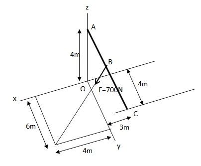 Answered Determine The Component Of F That Acts Along Rod AC Point B Is Located M Along The
