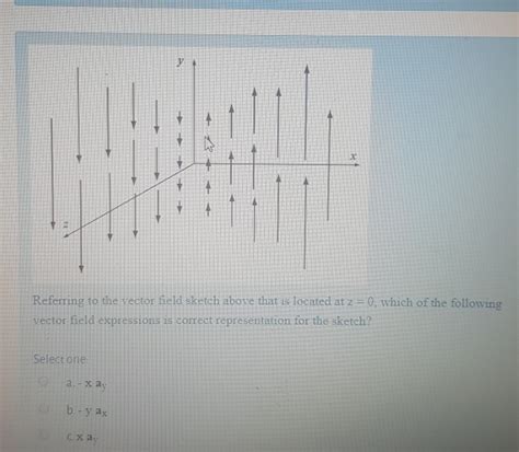 Solved Referring To The Vector Field Sketch Above That Is