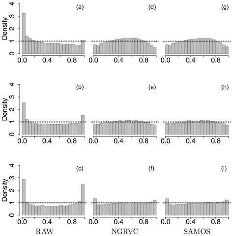 Ascmo Postprocessing Ensemble Forecasts Of Vertical Temperature Profiles