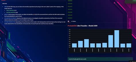 Fraud Detection Dashboard For Banking 🚀 Show The Community Streamlit
