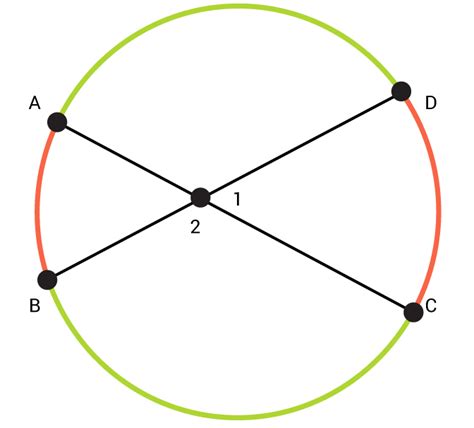 Lost The Check Correctness Button Questions Computation Layer