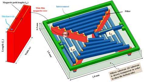 Physical Structure Of The 3 D Spiral Inductor Structure With A Download Scientific Diagram