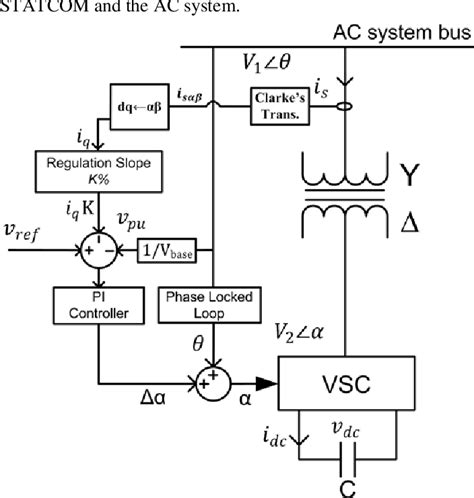 Figure 2 From Improving Fault Ride Through Capability Of Dfig During Rsc Flashover Fault
