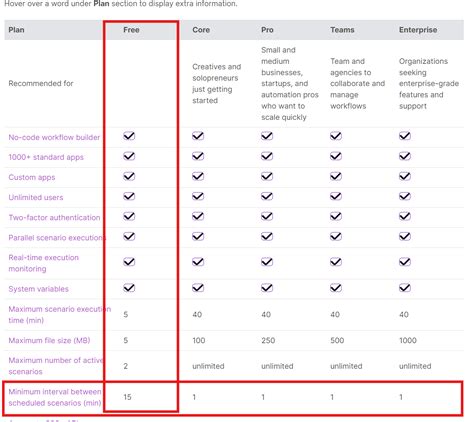 My Scenario Does Not Run Automatically Getting Started Make Community