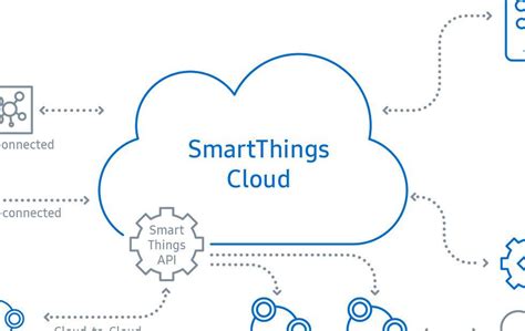 Smartthings Cloud This Is Samsungs Big Iot Cleanup Slashgear