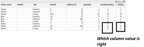 Solved Analog Of Sum Over Partition By Sql In Measure Qlik Community 1892141