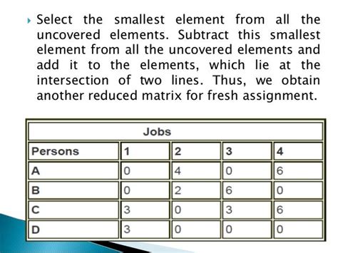Assignment Problem