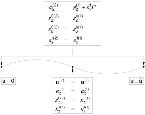 Boundary Continuity And Periodicity Conditions Download Scientific