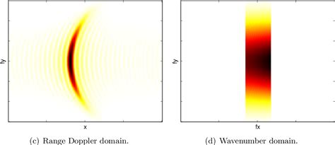 Figure 1 From Interferometric Synthetic Aperture Sonar Design And Performance Semantic Scholar