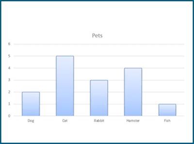 How To Find The Median Of A Bar Graph K5 Learning