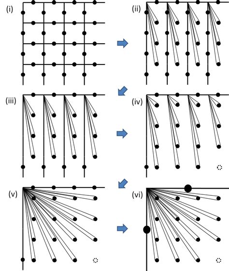 Duality Transformation Between The Z2 Lattice Gauge Theory And The