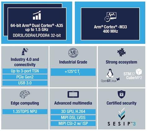 with a focus on industry 4 0 st unveils second series of stm32 mpus news