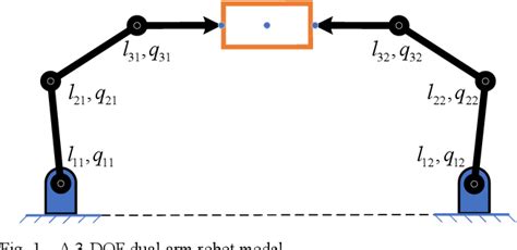 Figure 1 From A Co Simulation Framework For Dual Arm With Matlab