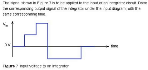 Solved The Signa Shown In Figure Is To Be Applied To The Input Of An Integrator Circuit Draw