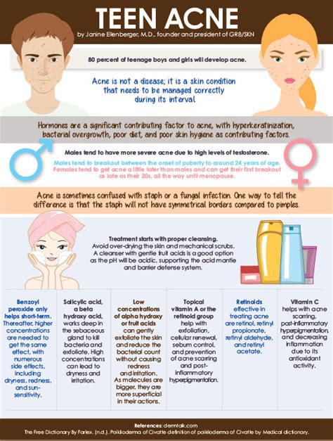 Hyperkeratinization Acne