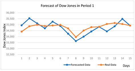 Interval Type 3 Fuzzy Aggregation Of Neural Networks For Multiple Time