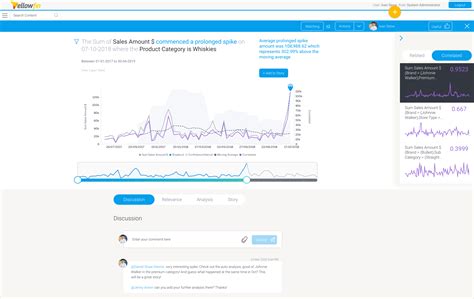 Yellowfin Bi Reviews 2025 Details Pricing And Features G2