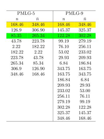 Tables Coloring Entire Rows In A Multicolumn TeX LaTeX Stack Exchange