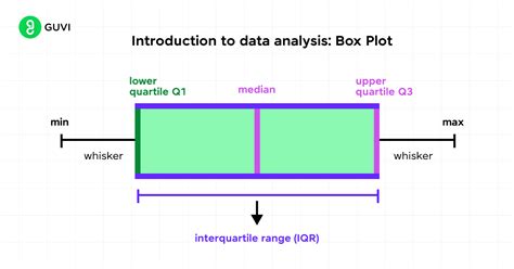 descriptive statistics overview types and example