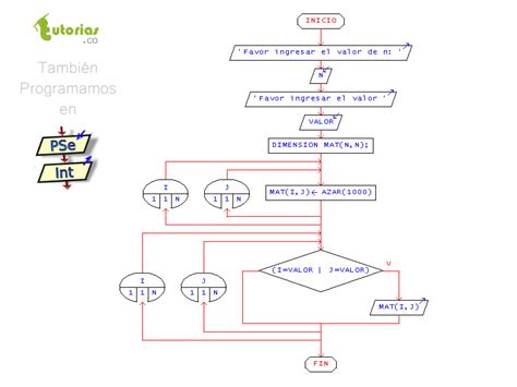 Arreglos Pseint Imprimir Datos Subindices Igual A Valor