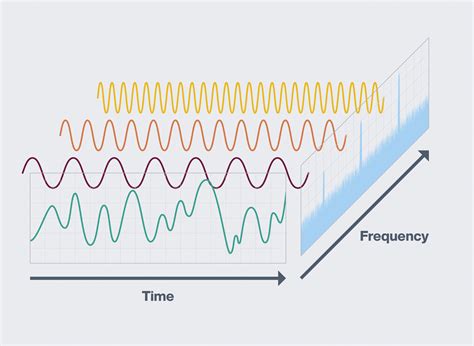 Vibration Diagnostics With Raw Acceleration Data Sensors