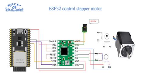 軟硬體的天空 ESP control stepper motor