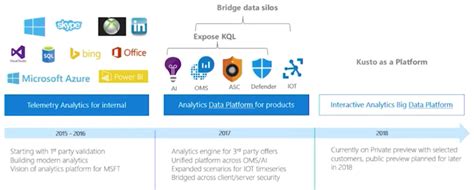Azure Data ExplorerKusto学习笔记 阿里云开发者社区