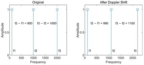 Array Based Underwater Acoustic Target Classification With Spectrum