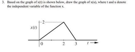 Solved Based On The Graph Of X T Is Shown Below Draw Chegg Com