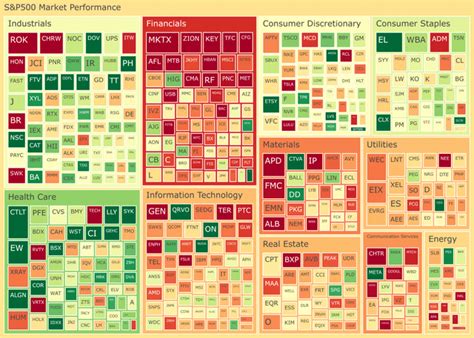 Heatmap Visualization Of Stock And Sector Performance Over Last Week