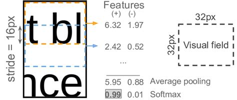 Compatibility Computation As A Sliding Window Operation Since The