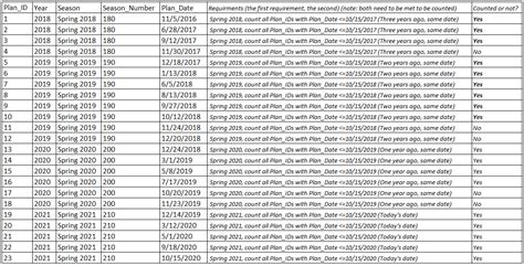Datetime Multiple Time Periods Comparison In Power Bi Dax Stack Overflow
