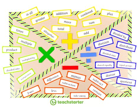The Importance Of Using Maths Terminology Teach Starter