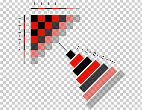 Cauchy Product Mathematics Mathematical Proof Geometry Series Png Clipart Free Png Download