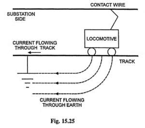 Interference In Telecommunication Circuit In Electric Traction