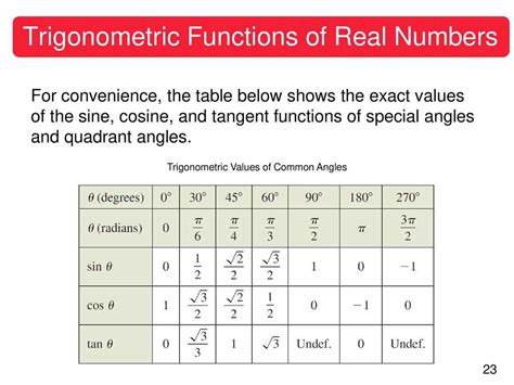 Unlock The Answers To Functions Statistics And Trigonometry With This Key