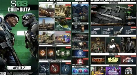 Call Of Duty Update 1071 Patch Notes Cod Version 1071000