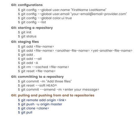 Learned Git And Github Skills Achuth M Palankar Posted On The Topic Linkedin