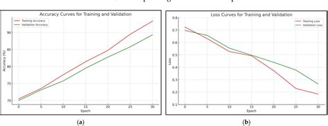 Figure 14 From A Hybrid Cnn Lstm Approach For Precision Deepfake Image Detection Based On